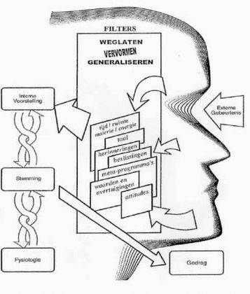 169 coachingsvragen voor in de toolbox van iedere coach [Lijst] - #1 ...