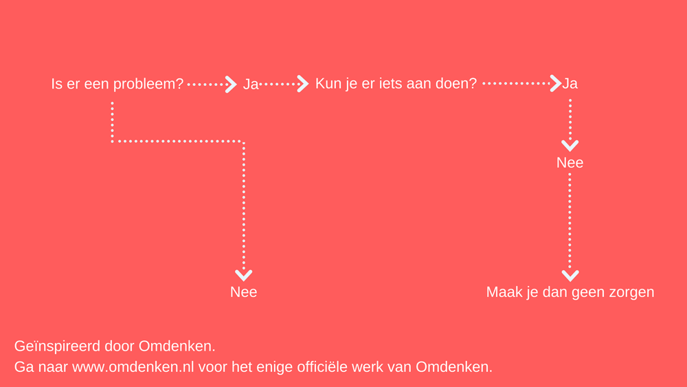 Omdenken (283 Voorbeelden + Theorie!) Alle Quotes (Herkaderen) |#1 ...