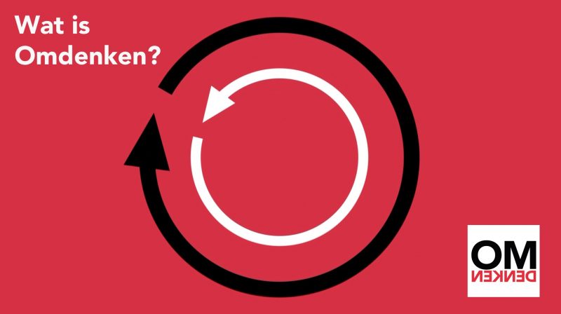 Omdenken (239 Voorbeelden + Theorie!) Alle Quotes (Herkaderen) |Het NLP ...