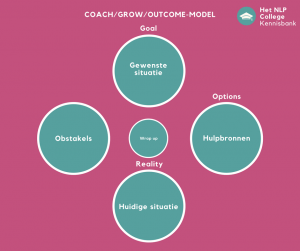 17 Beste Reflectiemethoden [Reflectievragen & Werkvormen] - #1 Kennisbank
