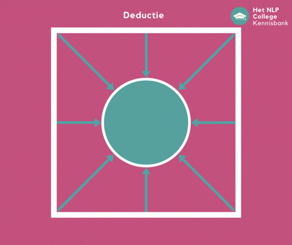 Inductief Redeneren? Zo Dus! (En Het Verschil Met Deductief) - #1 ...