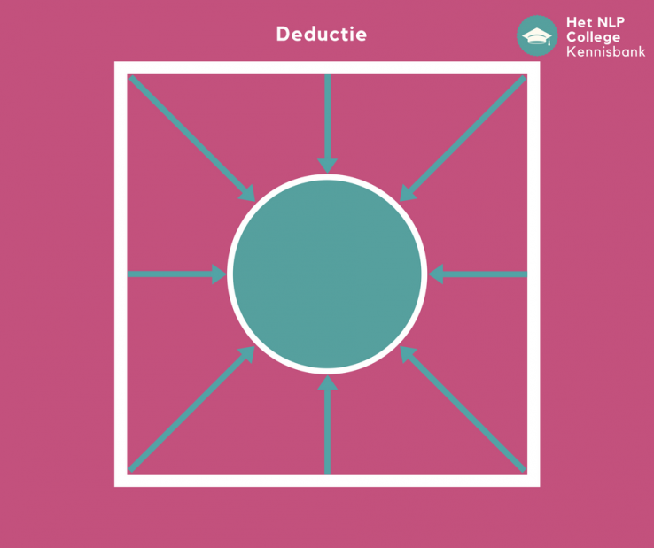 Inductief Redeneren? Zo Dus! (En Het Verschil Met Deductief) - #1 ...