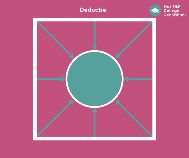 Inductief Redeneren? Zo Dus! (En Het Verschil Met Deductief) - #1 ...