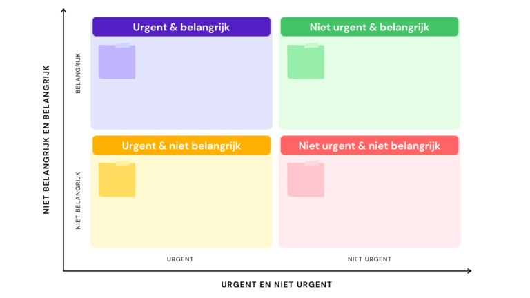 De Time Management Matrix van Covey / Eisenhower - #1 Kennisbank